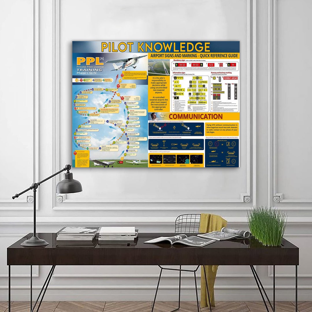 Pilot Knowledge Poster, Knowledge Poster, Wall Art Home, Poster Home ...