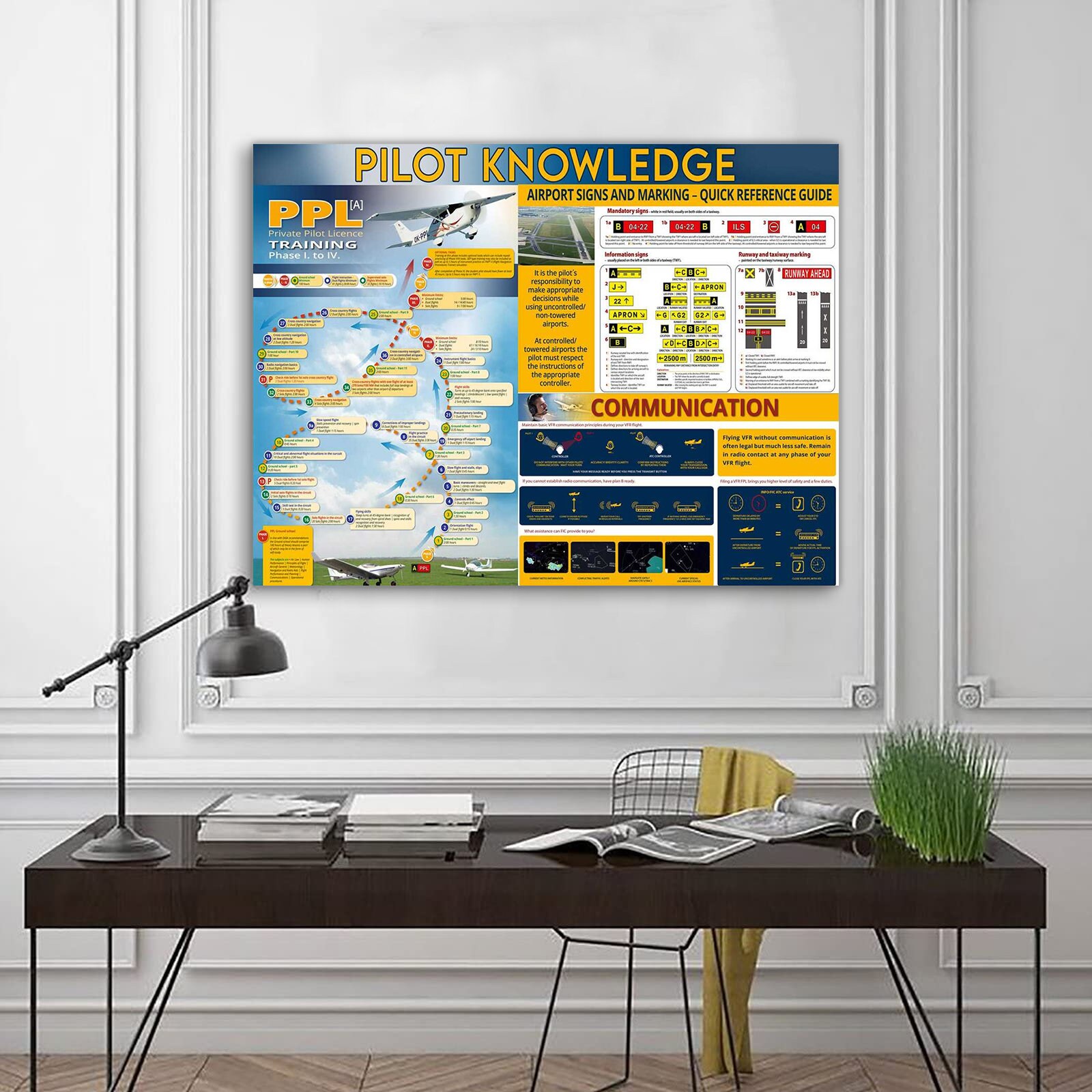 Pilot Knowledge Poster, Knowledge Poster, Wall Art Home, Poster Home ...