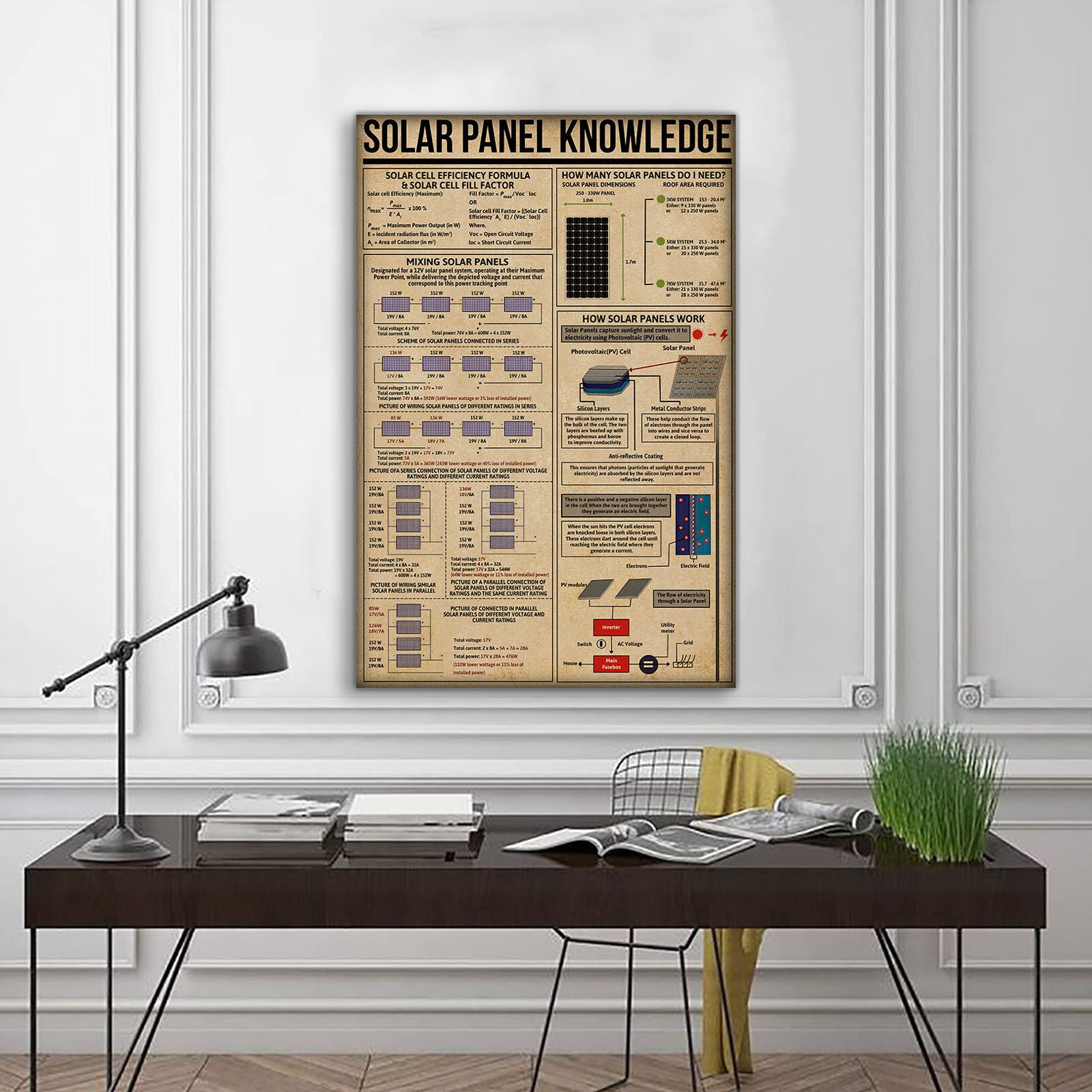 Solar Panel Knowledge Poster Knowledge Poster No Frame Wall - Etsy