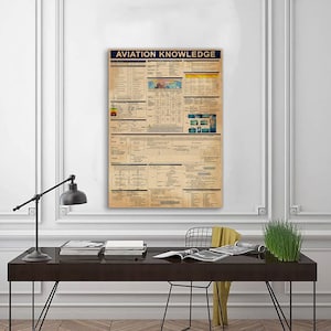 Aviation Knowledge Poster Vertical Poster, Wall Art Home, Knowledge ...