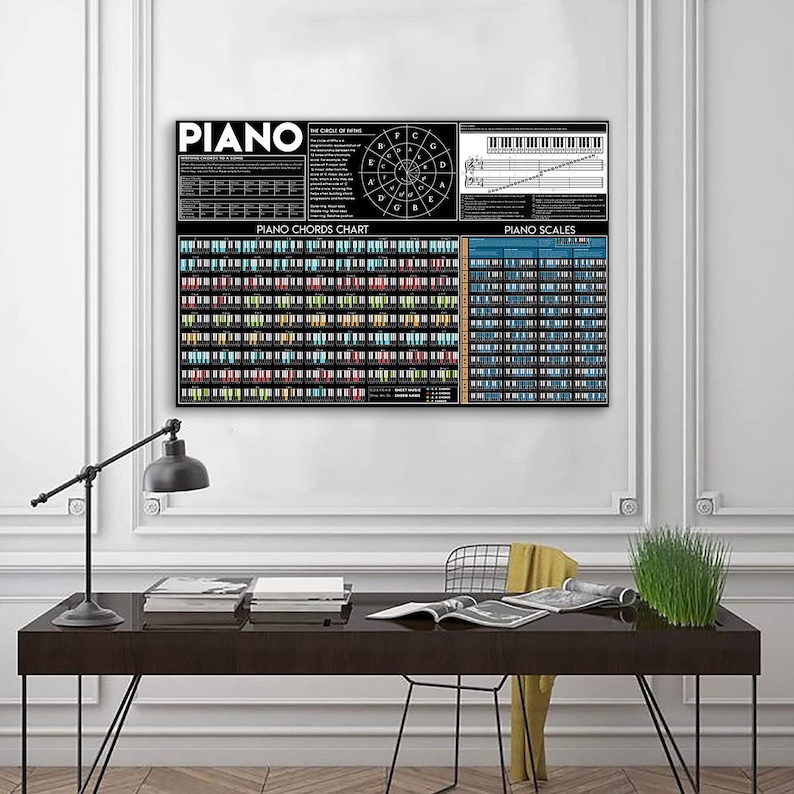Piano Knowledge – Piano Chord Chart Poster, Wall Art Home, Piano Lesson ...