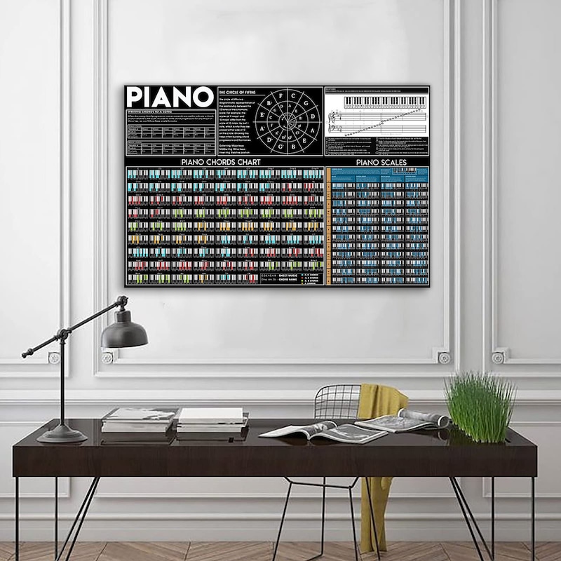 Piano Posters - Etsy