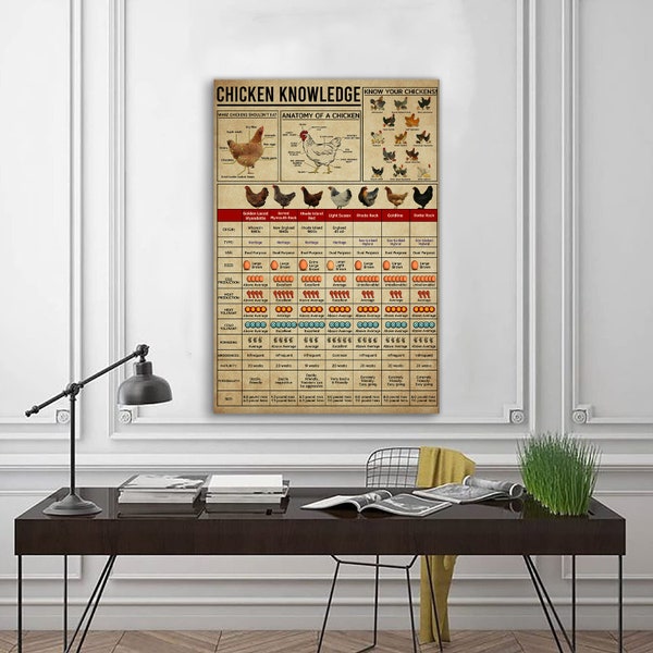Chicken Poster - Etsy