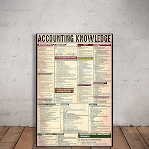 Accounting Knowledge Poster, Bee Poster, Wall Art Home, Knowledge ...
