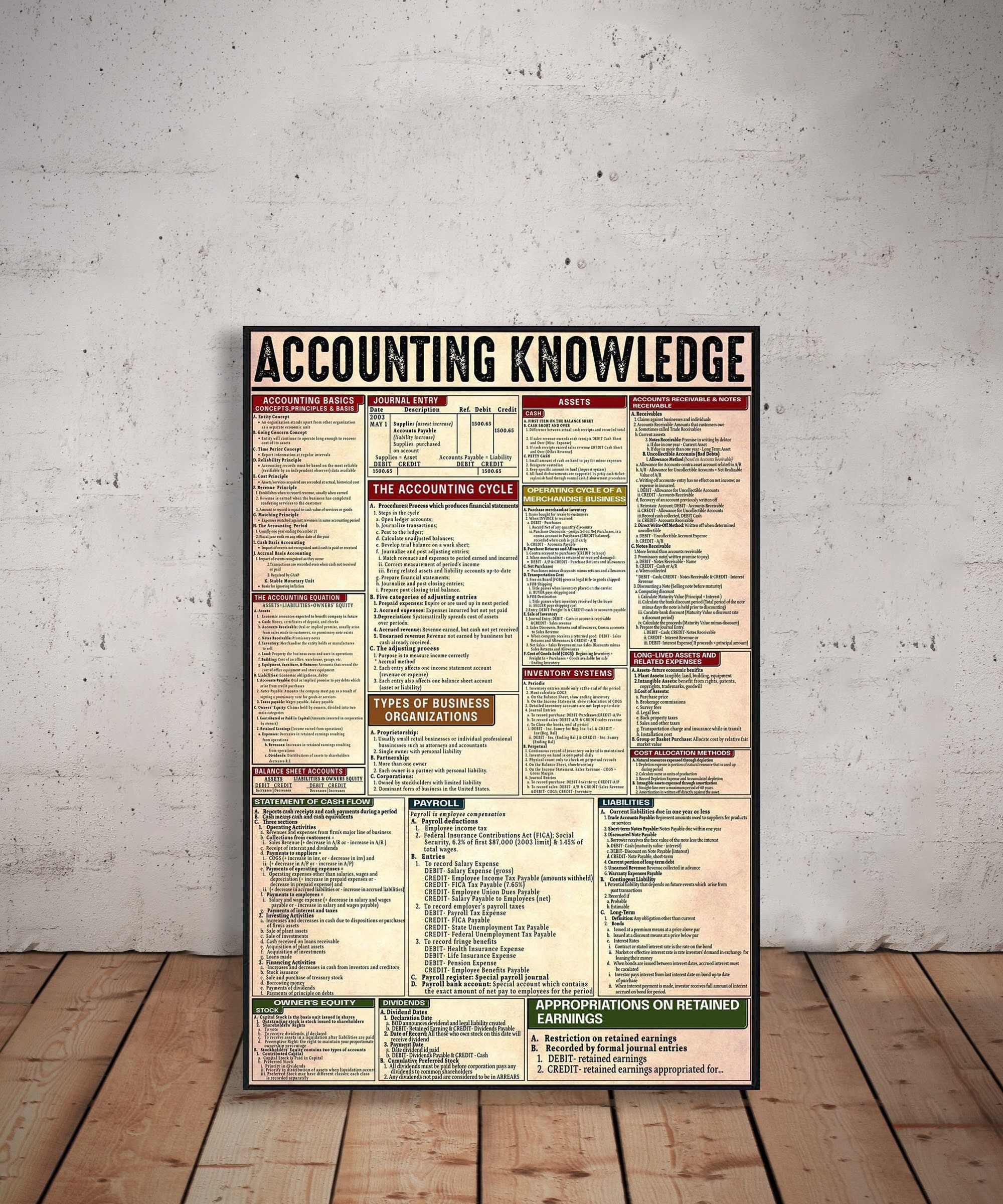 Accounting Knowledge Poster, Bee Poster, Wall Art Home, Knowledge ...
