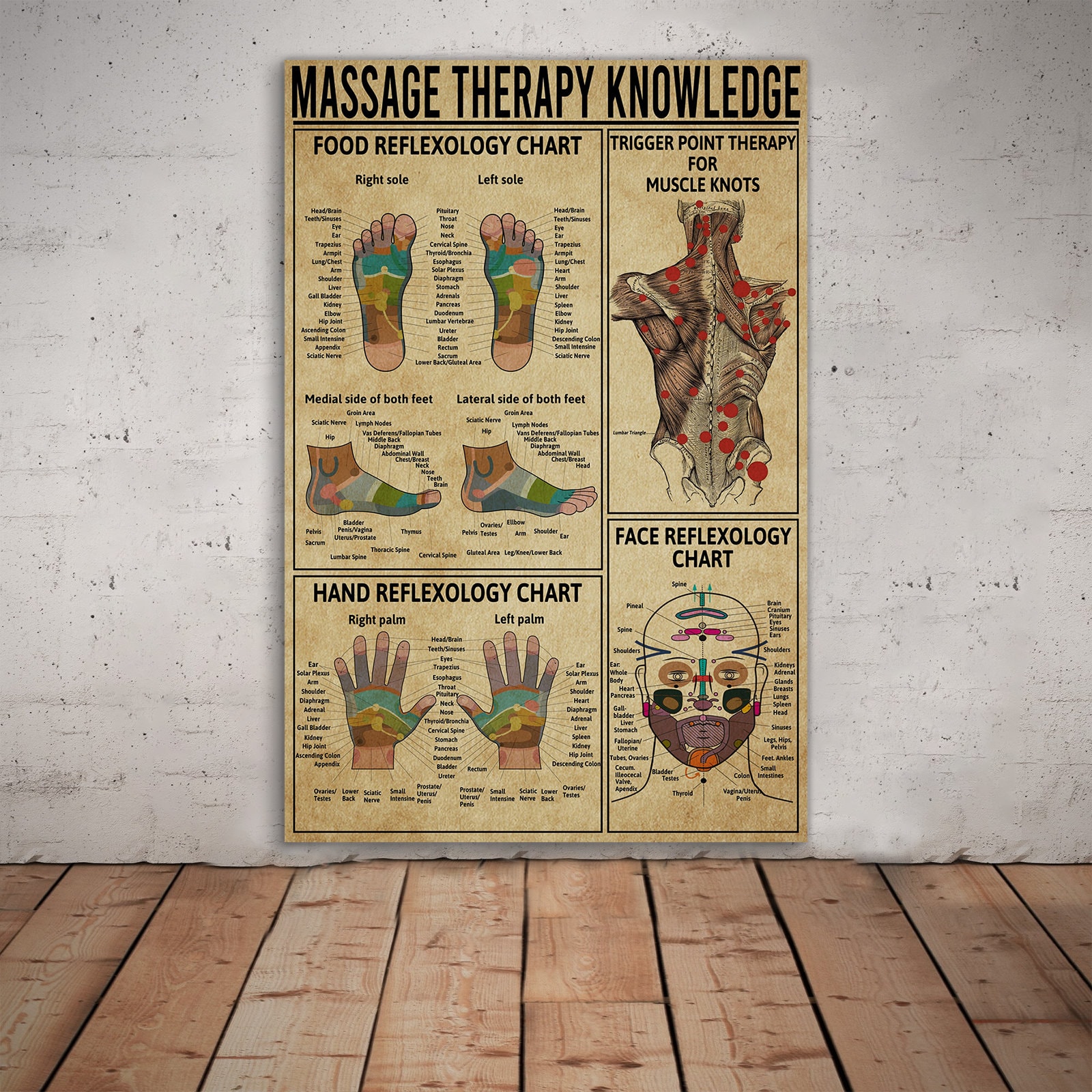 Massage Therapy Knowledge Poster Vintage Poster Decor Wall - Etsy