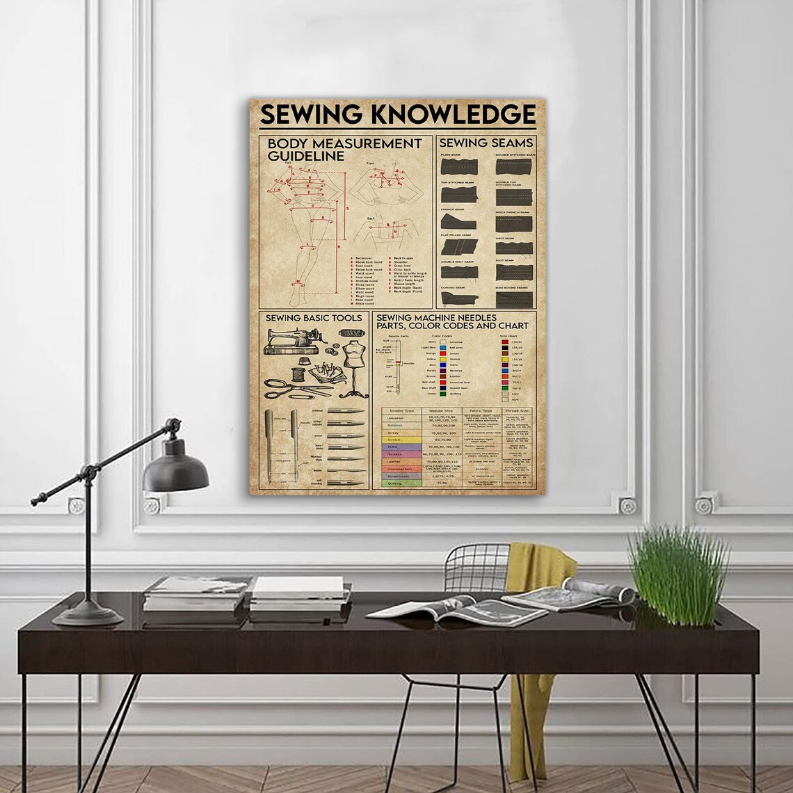 Sewing Knowledge Poster Sewing Poster Knowledge Poster Wall - Etsy