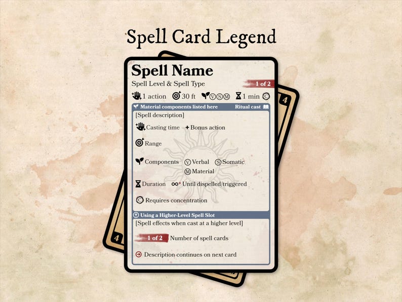 Dnd 2024 Spell Card Bundle - Digital Download, All Classes! // One Dnd ...