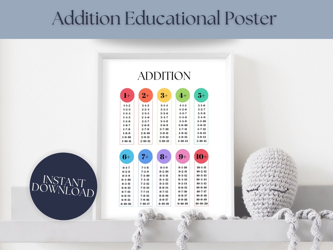 Addition Educational Poster Maths Poster Printable Montessori Learning ...