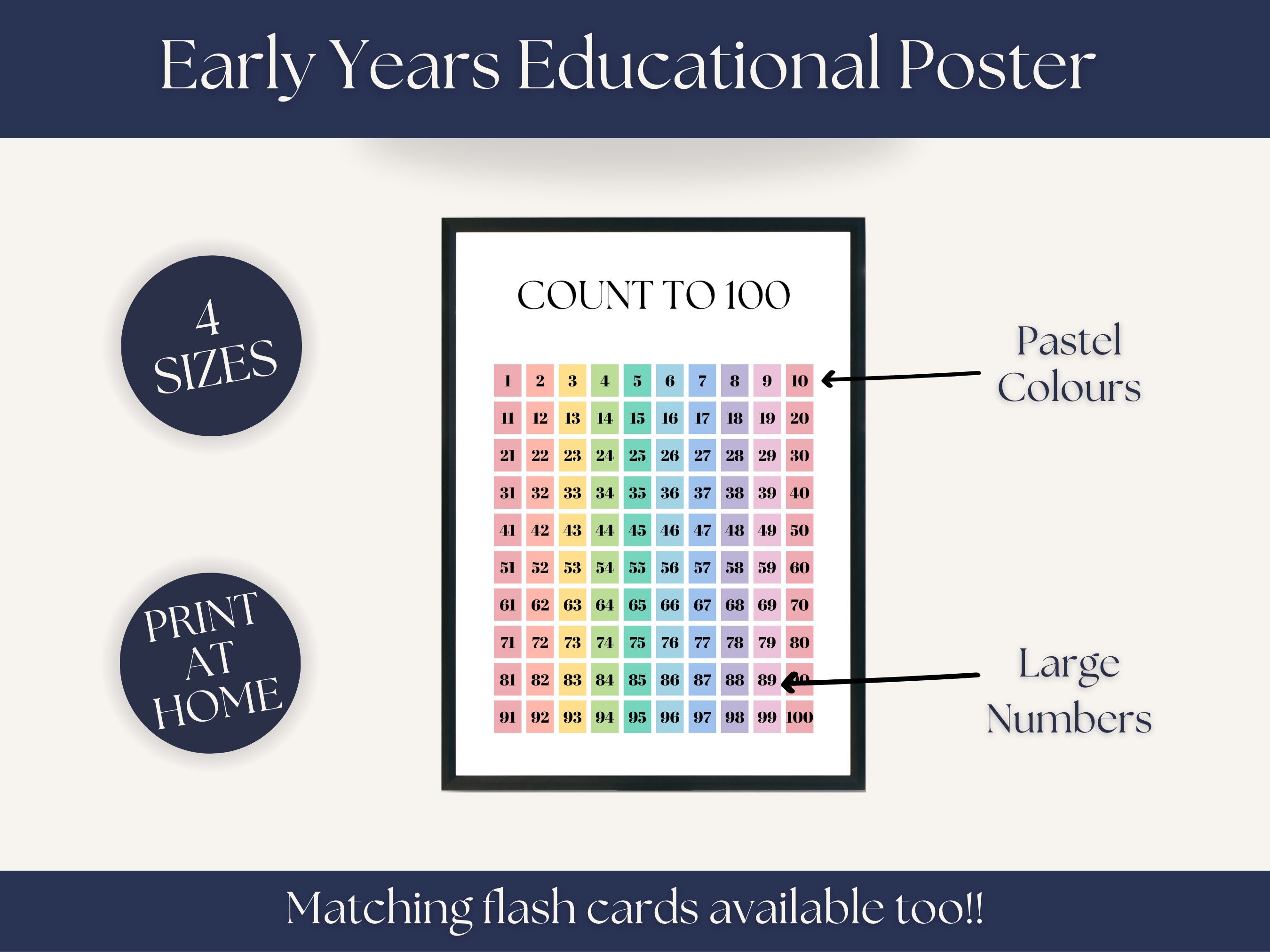 Count to 100 Educational Poster 1-100 Poster Printable - Etsy