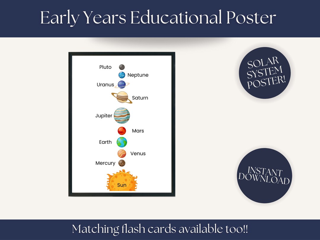 Solar System Educational Poster Planets Space Poster Printable - Etsy