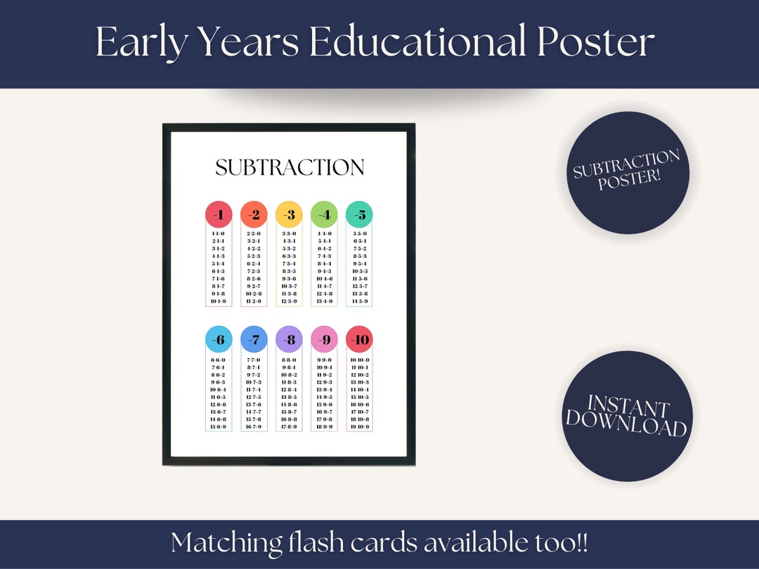 Subtraction Educational Poster Maths Poster Printable - Etsy