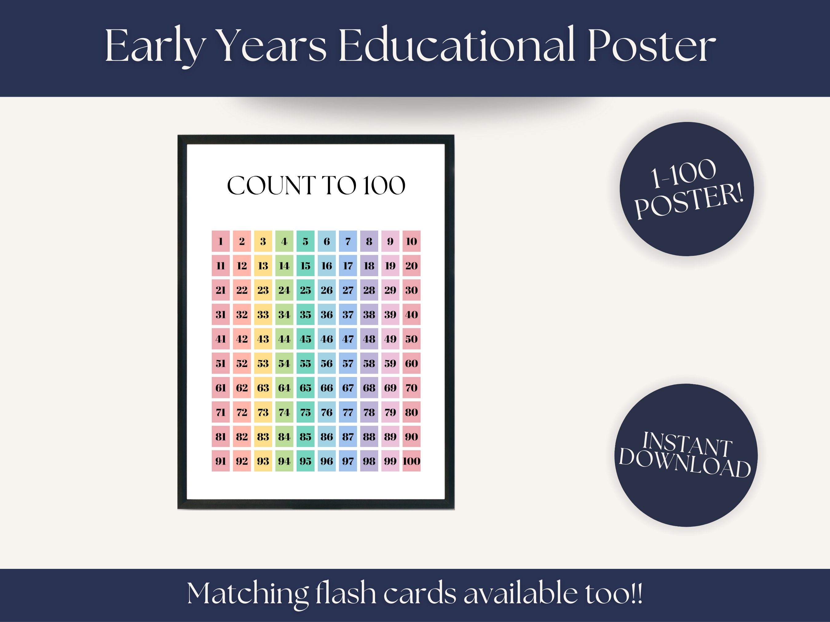Count to 100 Educational Poster 1-100 Poster Printable - Etsy