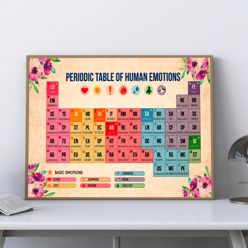 Periodic Table of Human Emotions Chart Poster Emotions Print - Etsy