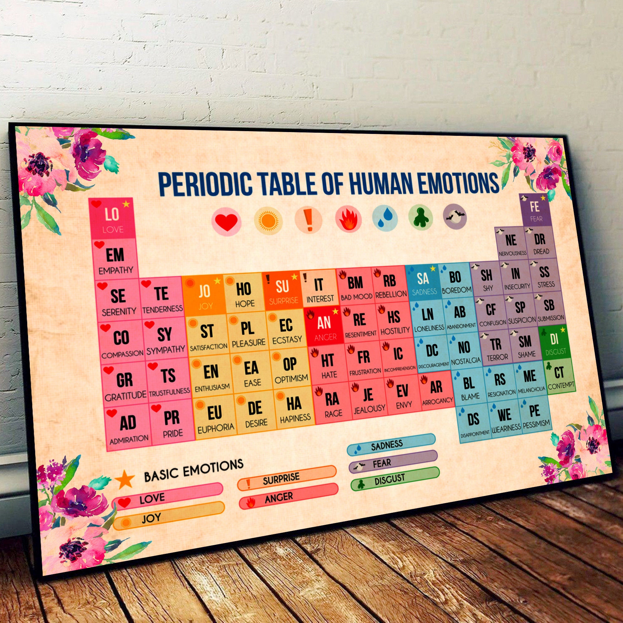 Periodic Table of Human Emotions Chart Poster Emotions Print - Etsy