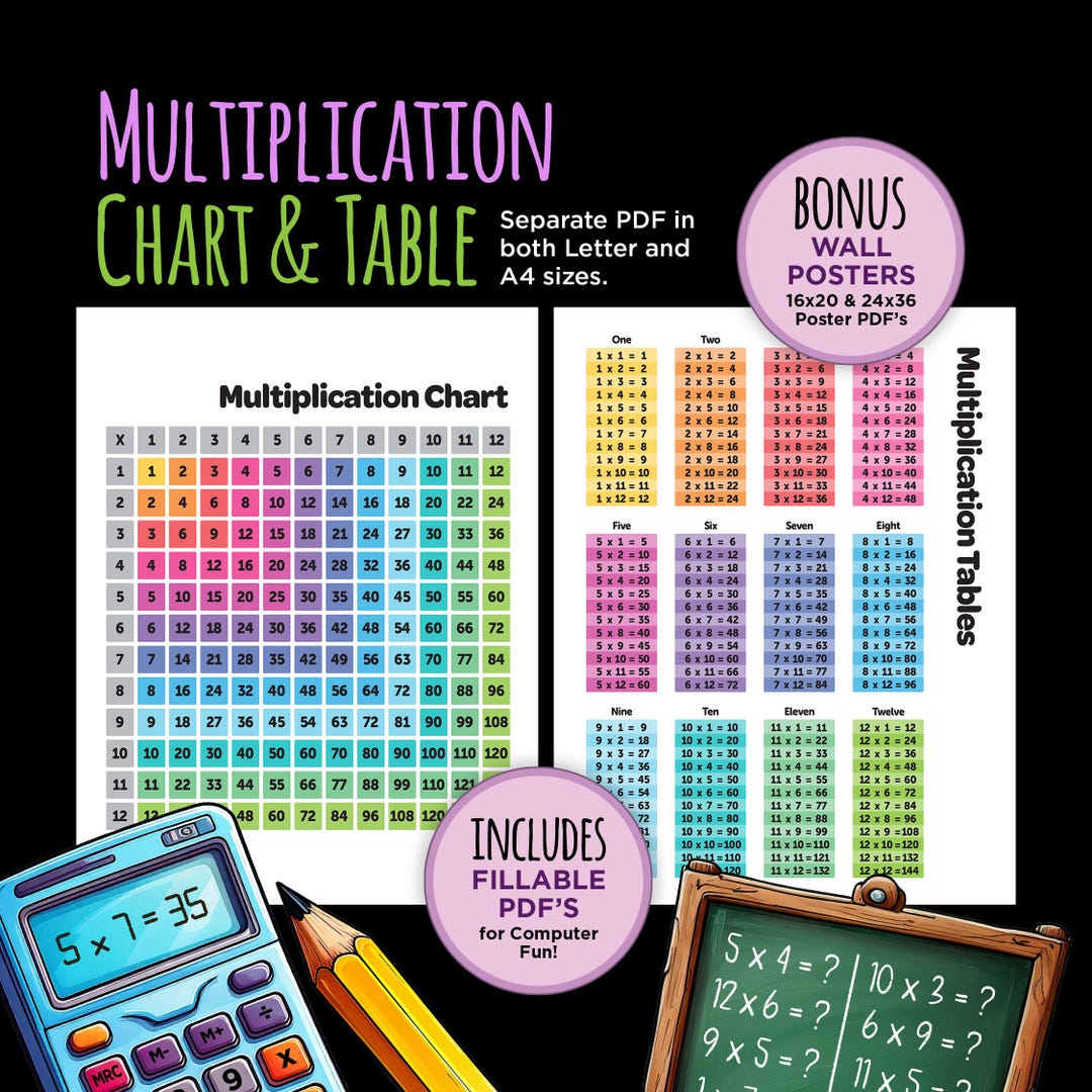 Multiplication Table Printable | Times Table Chart | Math ...