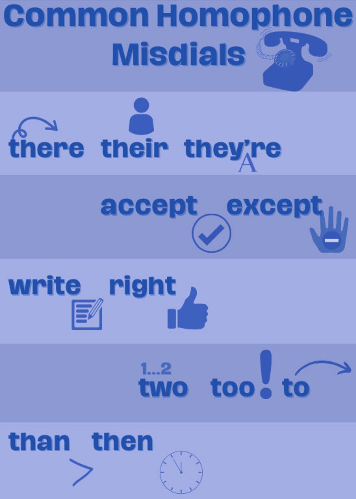 Printable Commonly Confused Homophone Anchor Chart Digital Download - Etsy