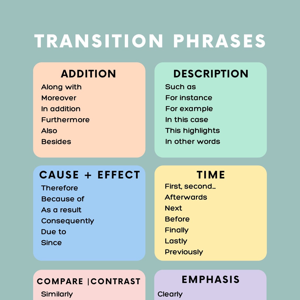 Printable Transition Phrases Anchor Chart - Etsy