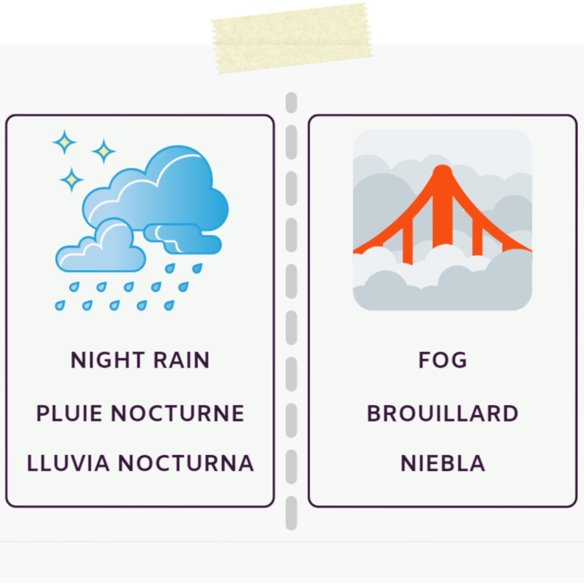 30 Preschool Weather Flashcards for Kids Learning & - Etsy