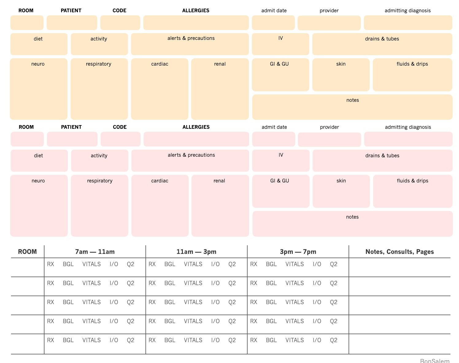 Med Surg RN Report Sheet - 5 Patients - Day Shift - Etsy