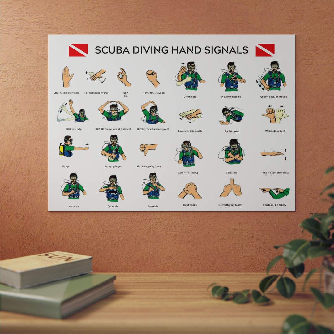 Scuba Diving Hand Signals on Premium Aluminum Panels Weather Resistant ...