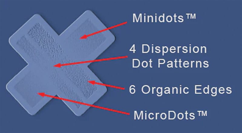 Multidots Airbrush Texture Stencil - Etsy