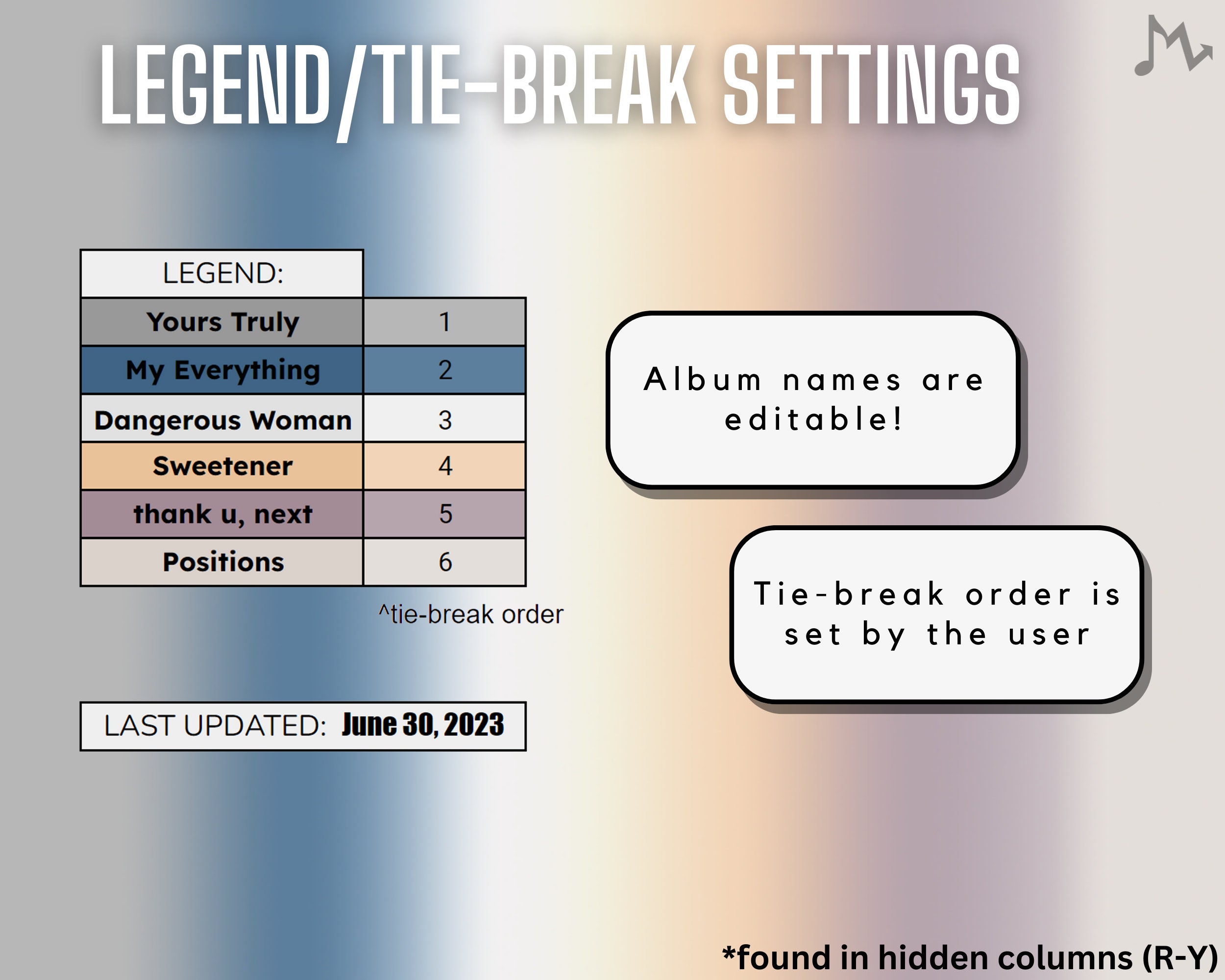 Ariana Grande Song & Album Ranking Spreadsheet (google Sheets, Instant ...