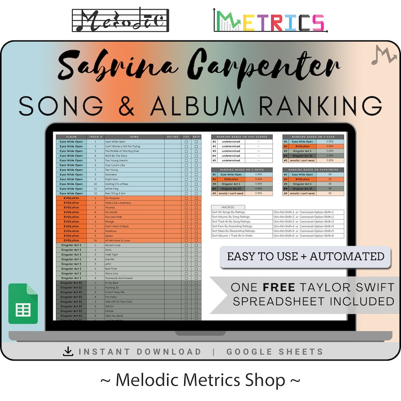 Sabrina Carpenter Song & Album Ranking Spreadsheet (google Sheets ...