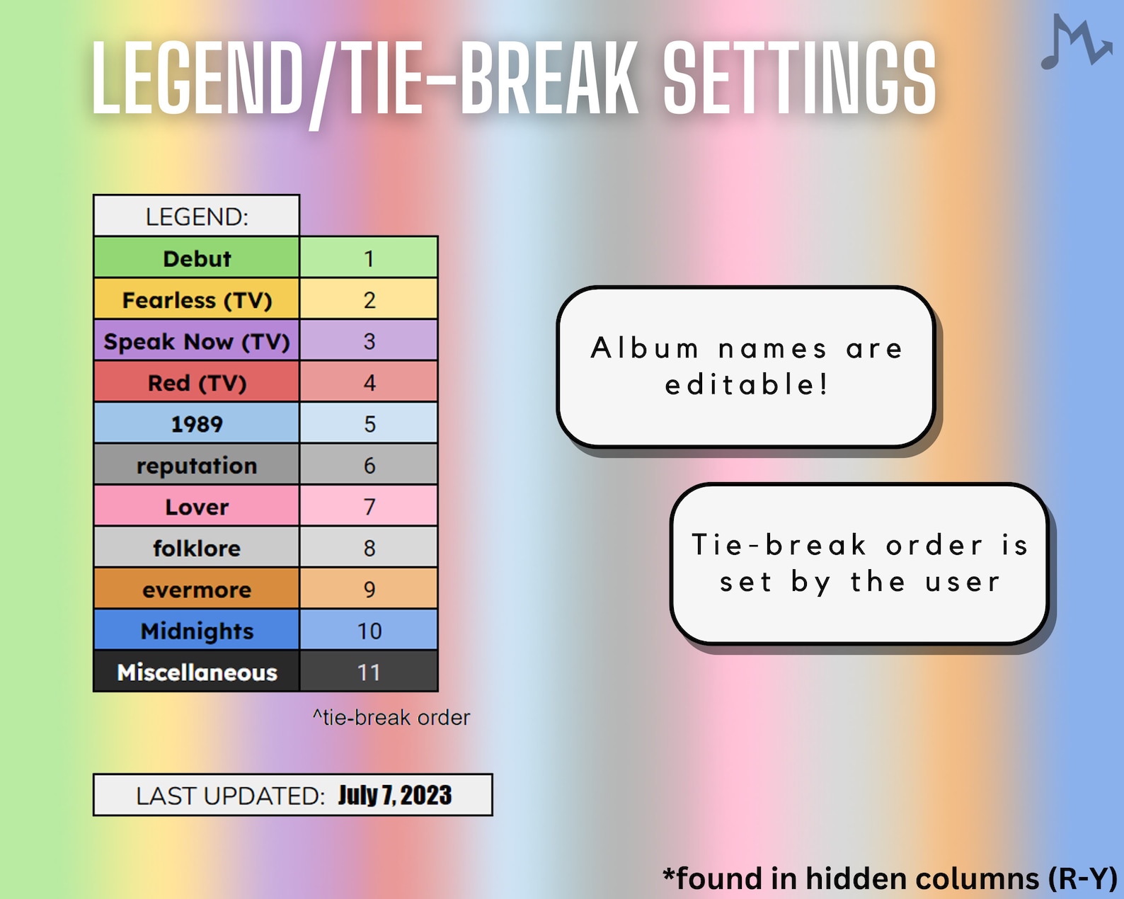 Taylor Swift Song & Album Ranking Spreadsheet (google Sheets, Instant ...