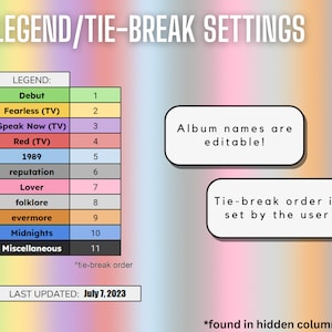 Taylor Swift Song & Album Ranking Spreadsheet (google Sheets, Instant ...