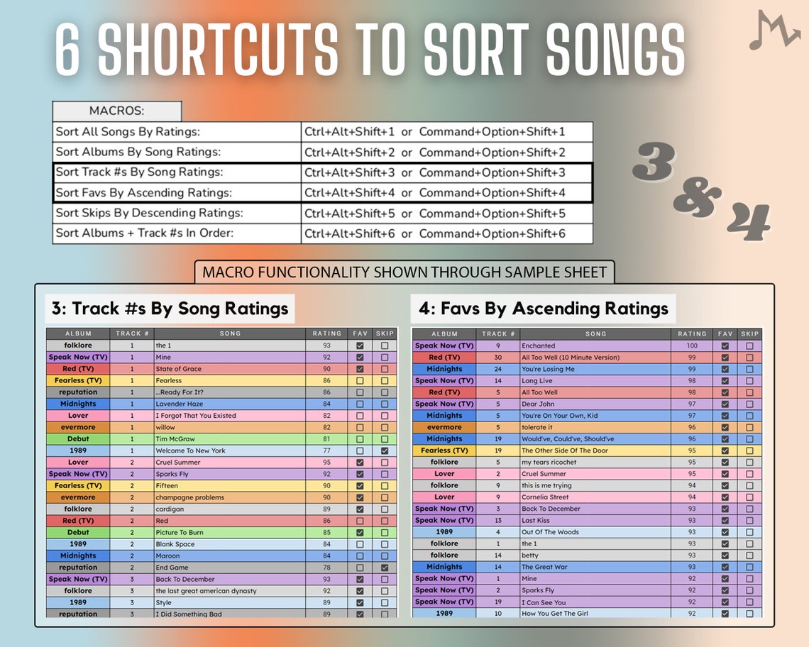 Sabrina Carpenter Song & Album Ranking Spreadsheet (google Sheets ...