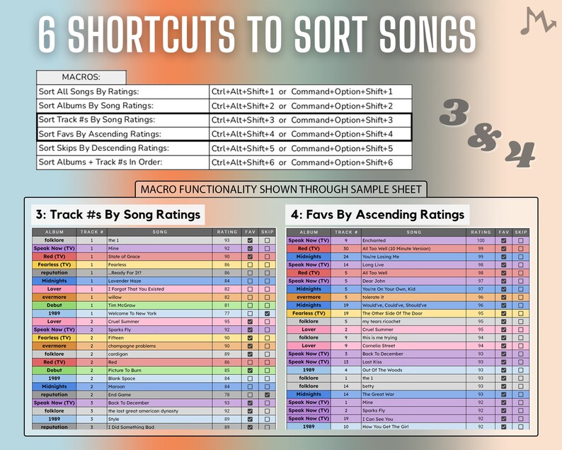 Sabrina Carpenter Song & Album Ranking Spreadsheet (google Sheets ...
