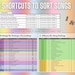 Taylor Swift Song & Album Ranking Spreadsheet (google Sheets, Instant ...