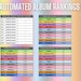 Taylor Swift Song & Album Ranking Spreadsheet (google Sheets, Instant ...