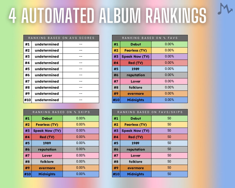 Taylor Swift Song & Album Ranking Spreadsheet (google Sheets, Instant ...