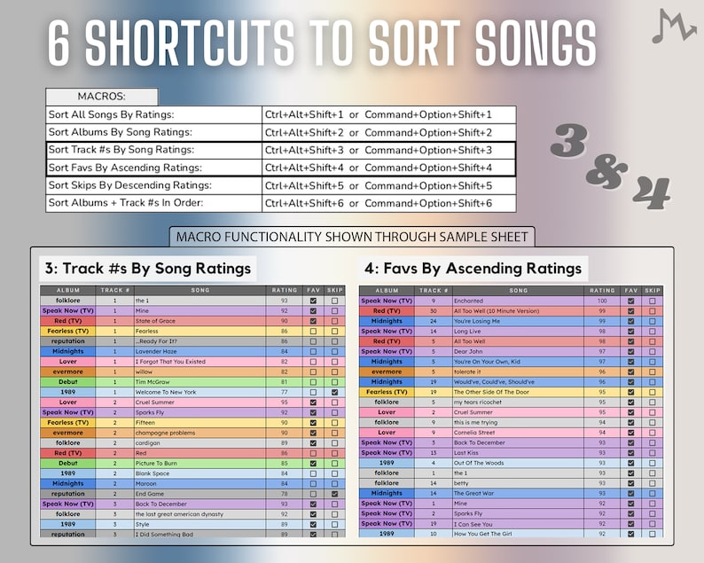 ARIANA GRANDE Song & Album Ranking Automated Spreadsheet [standard ...