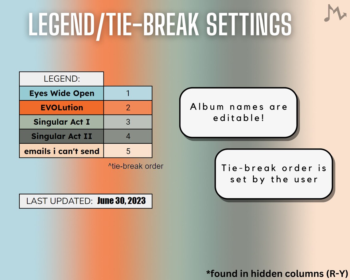 Sabrina Carpenter Song & Album Ranking Spreadsheet (google Sheets ...