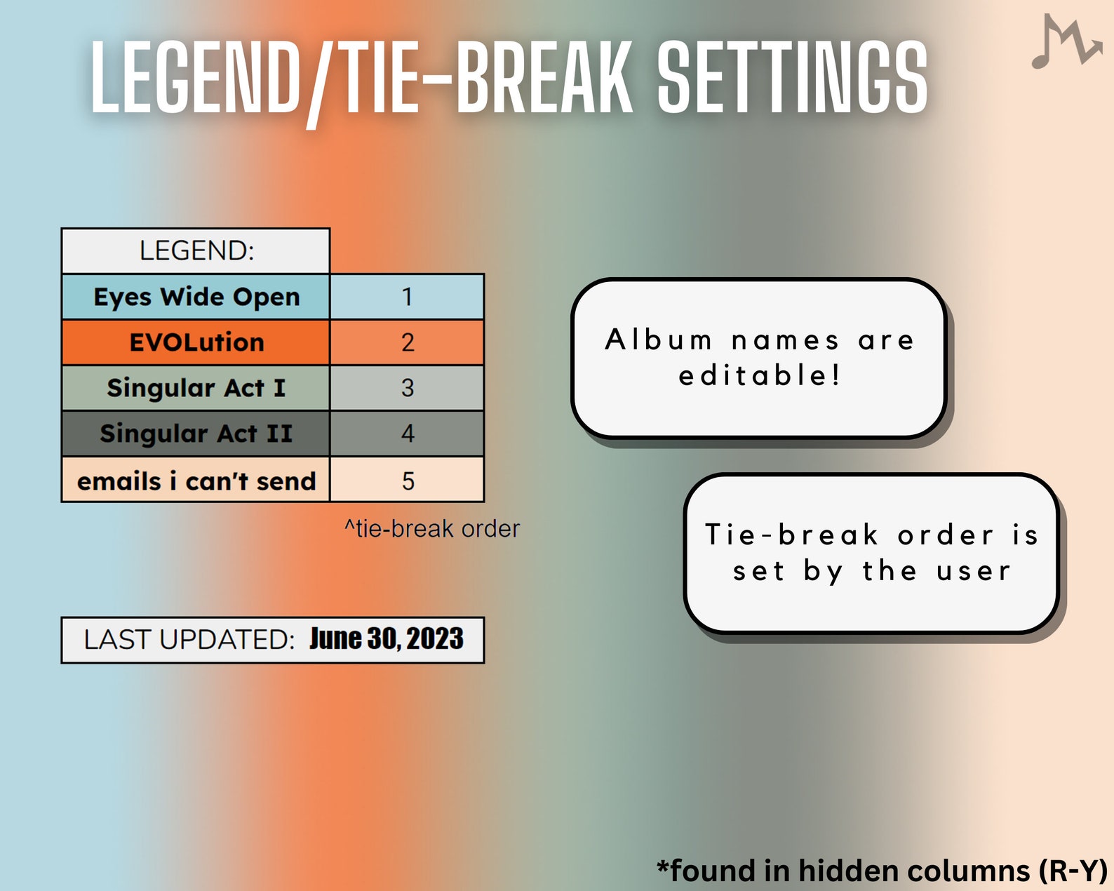Sabrina Carpenter Song & Album Ranking Spreadsheet (google Sheets ...