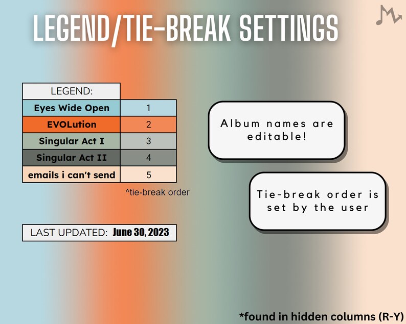 Sabrina Carpenter Song & Album Ranking Spreadsheet (google Sheets ...