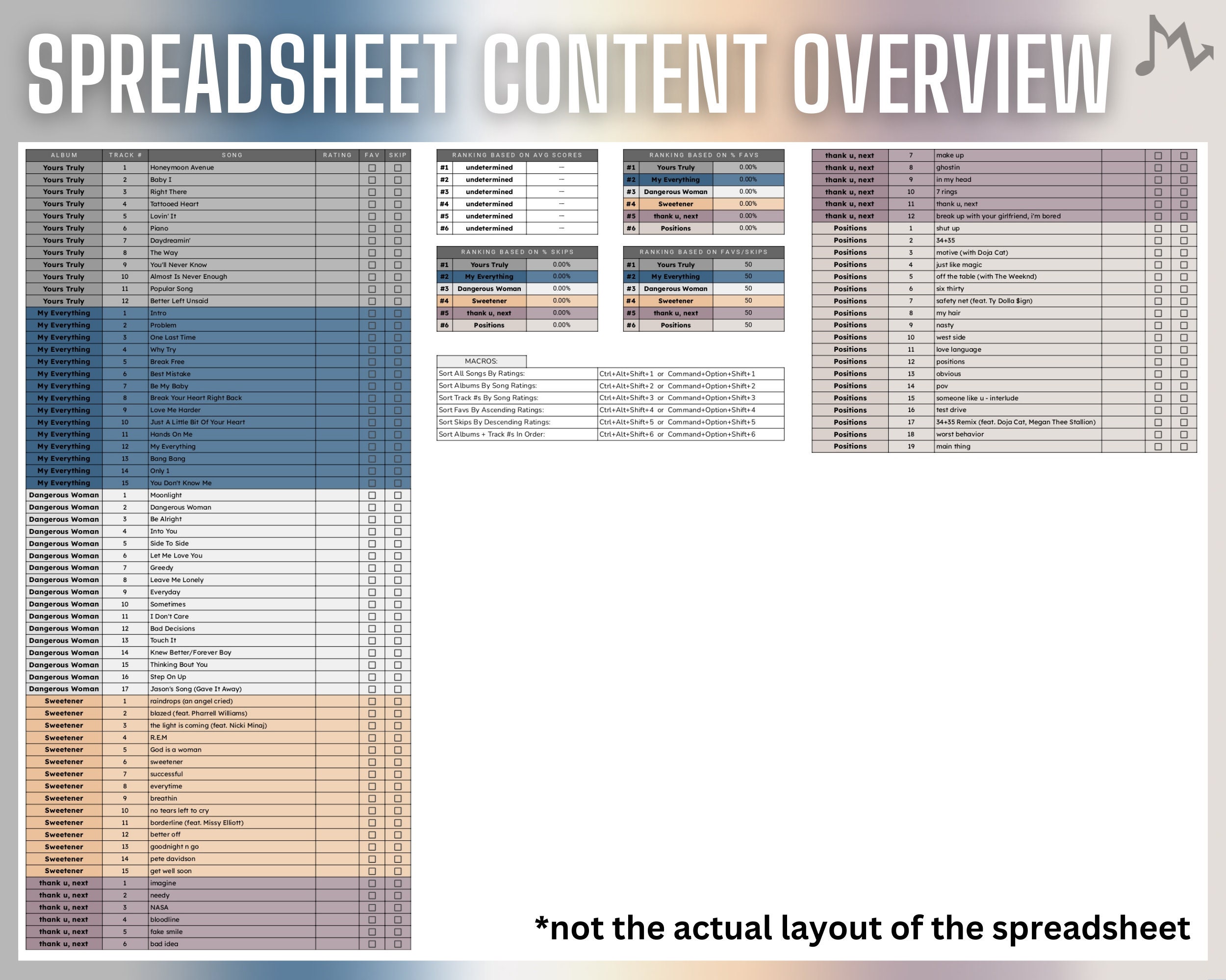 Ariana Grande Song & Album Ranking Spreadsheet (google Sheets, Instant ...
