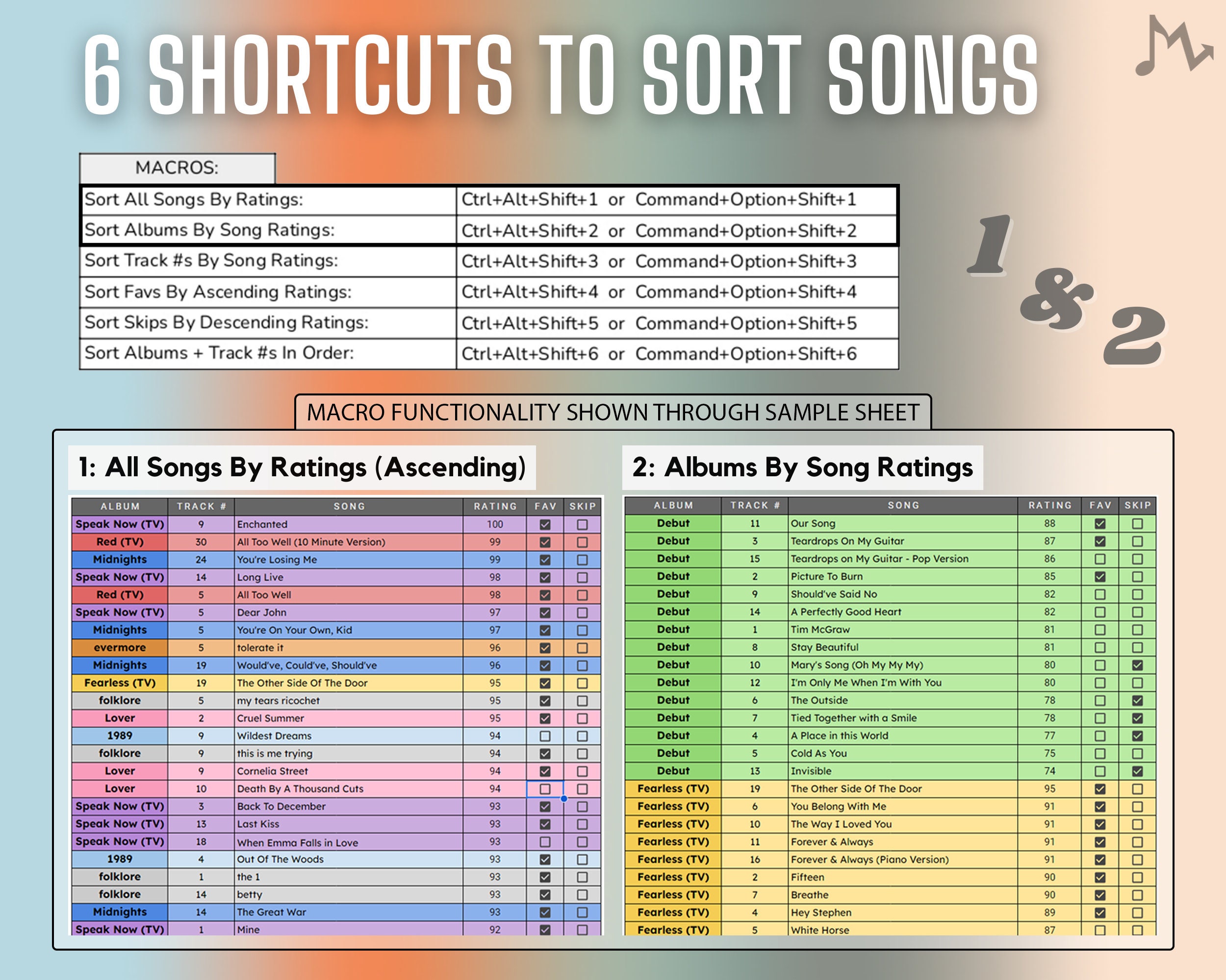 Sabrina Carpenter Song & Album Ranking Spreadsheet (google Sheets ...
