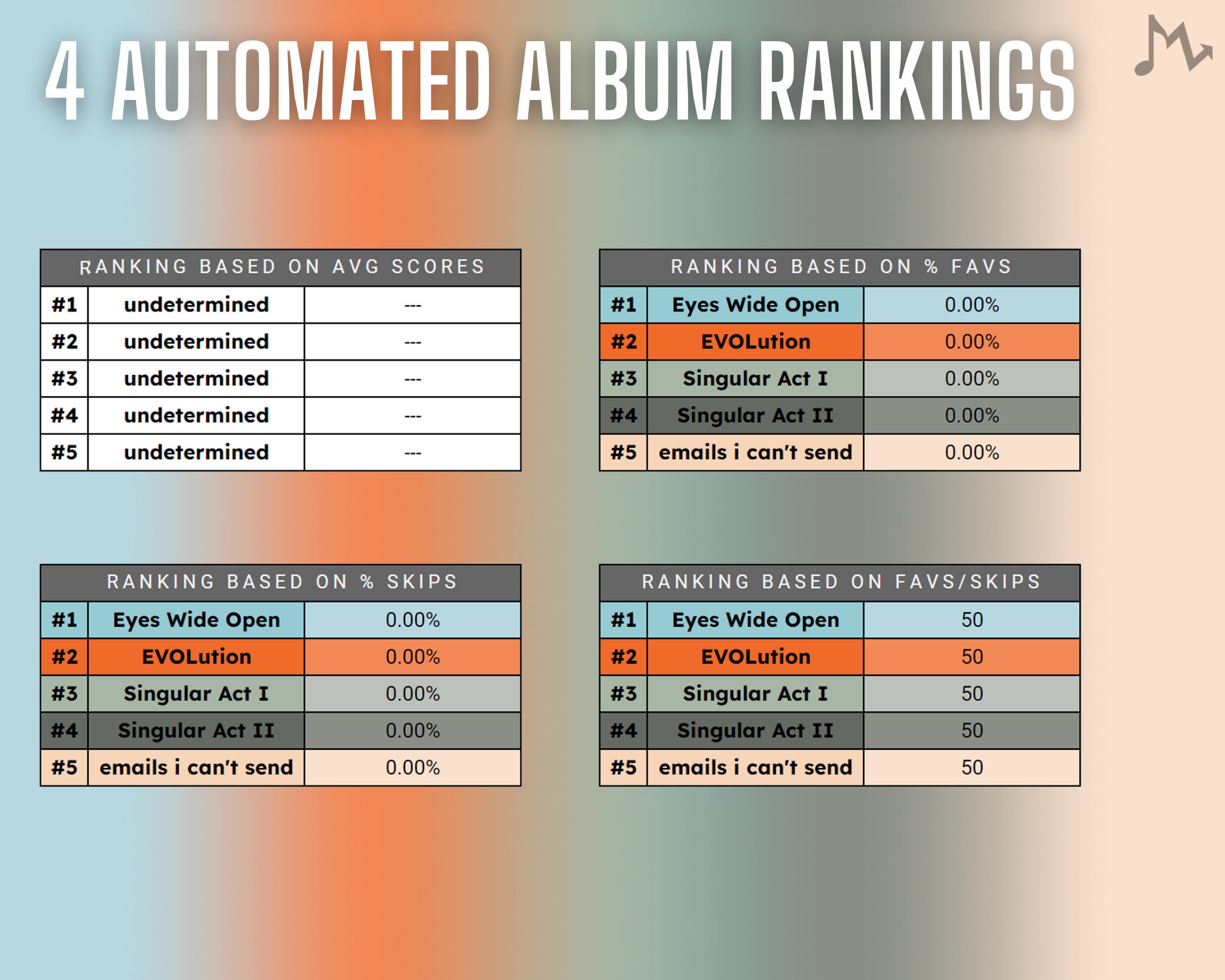 Sabrina Carpenter Song & Album Ranking Spreadsheet (google Sheets ...