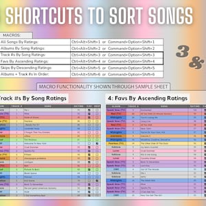 Taylor Swift Song & Album Ranking Spreadsheet (google Sheets, Instant ...