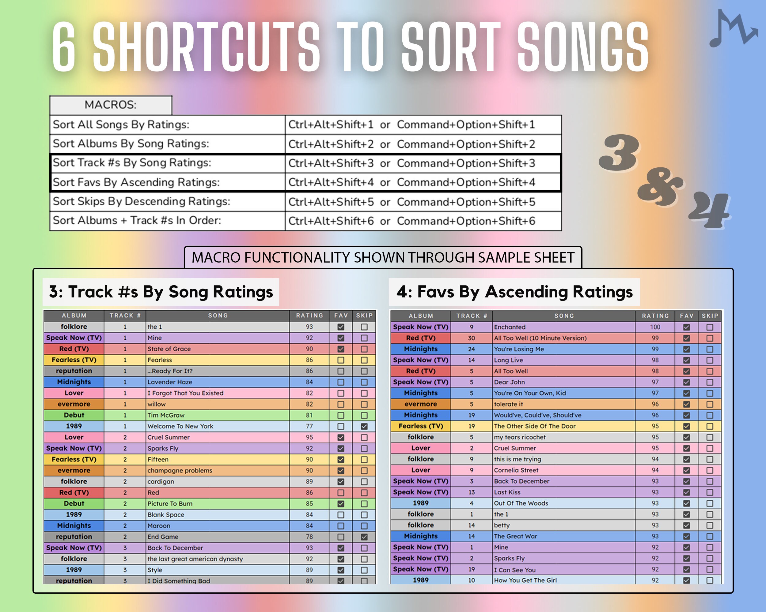 Taylor Swift Song & Album Ranking Spreadsheet (google Sheets, Instant ...