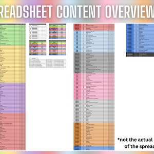 Taylor Swift Song & Album Ranking Spreadsheet (google Sheets, Instant ...