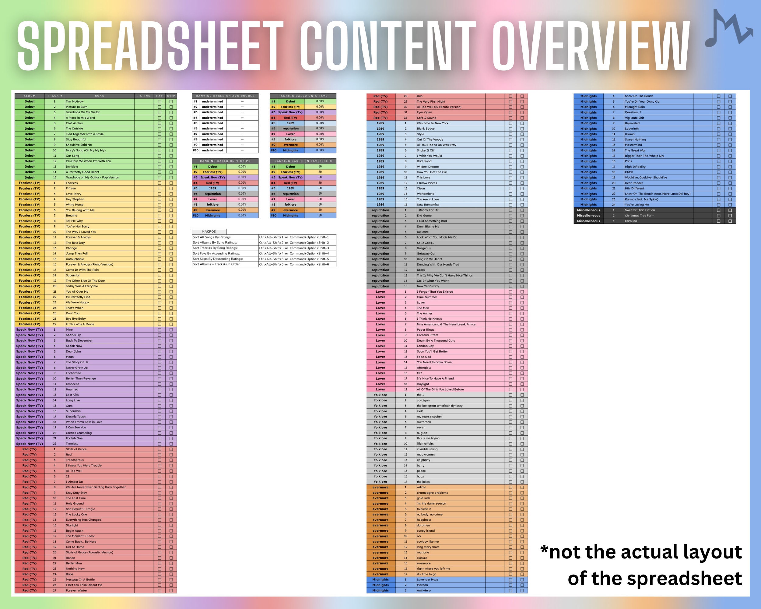 Taylor Swift Song & Album Ranking Spreadsheet (google Sheets, Instant ...