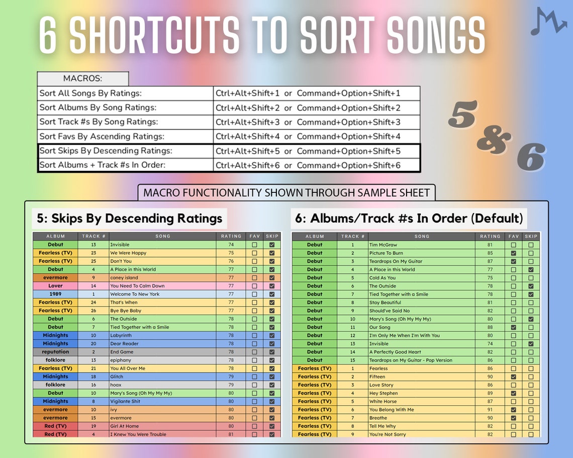 Taylor Swift Song & Album Ranking Spreadsheet (google Sheets, Instant ...