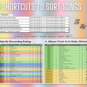 Taylor Swift Song & Album Ranking Spreadsheet (google Sheets, Instant ...