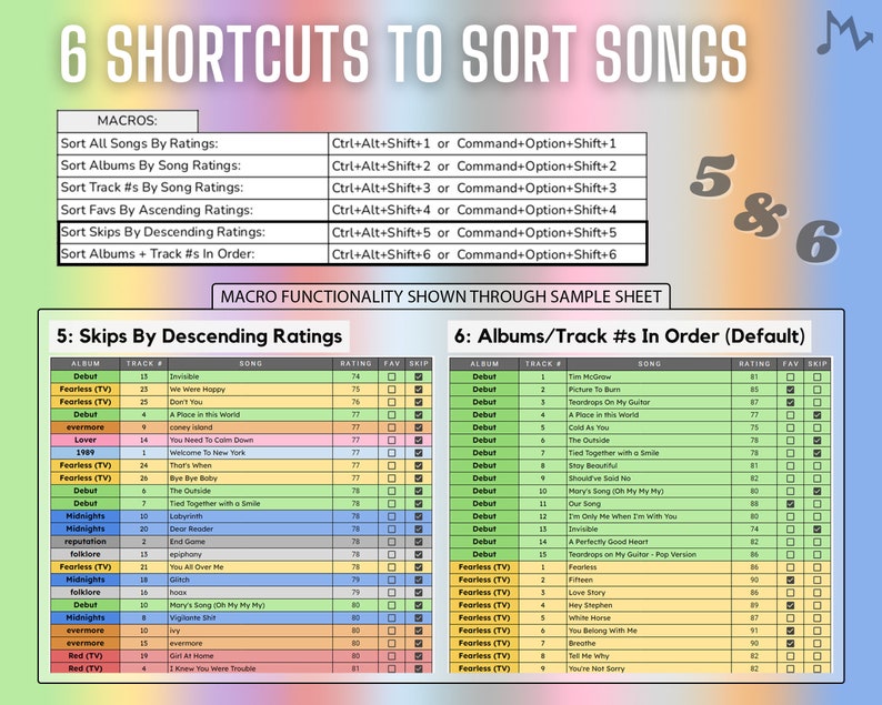 Taylor Swift Song & Album Ranking Spreadsheet (google Sheets, Instant ...