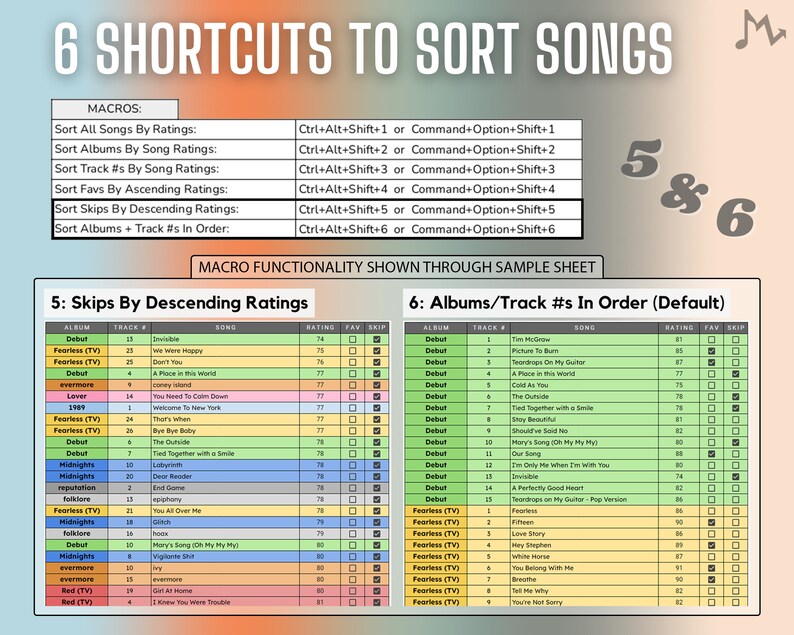 Sabrina Carpenter Song & Album Ranking Spreadsheet (google Sheets ...